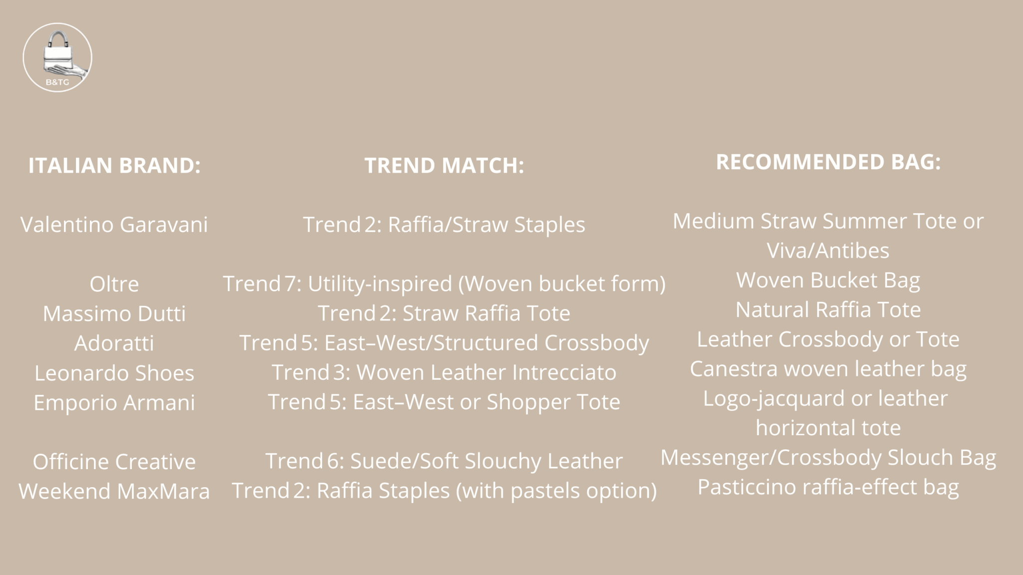 Top 8 Italian Bag Trends for 2025: How to Choose Your Summer Bag, From ...